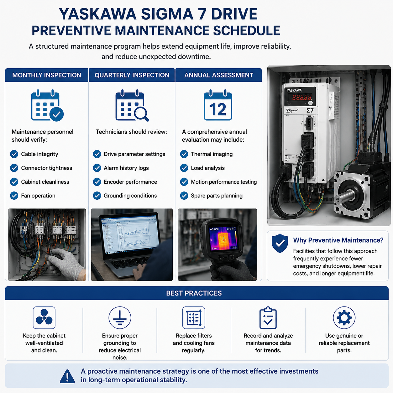 Yaskawa Sigma 7 Drive Guide | DUOMI CNC